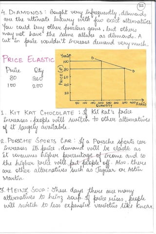 Class 12 Economics Board Project | Elasticity of Demand | | PDF