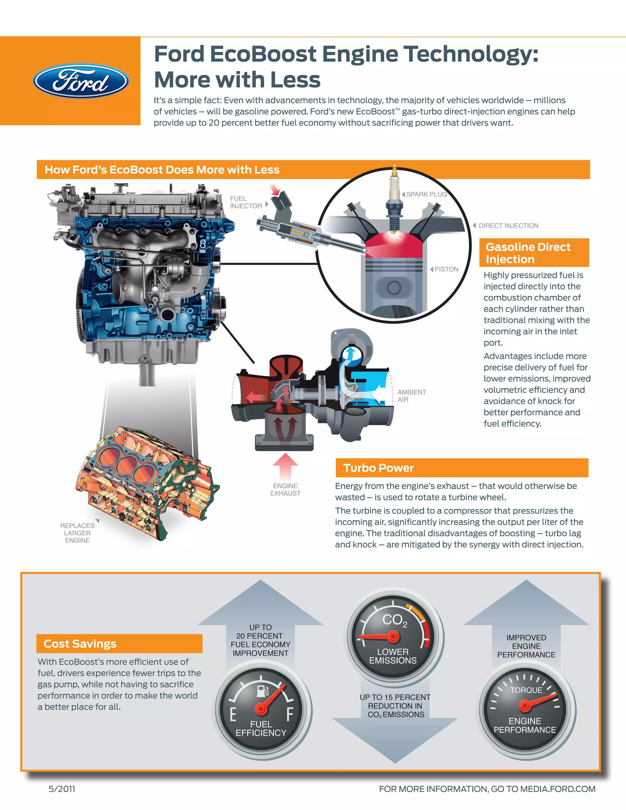 Eco boost engine | PDF