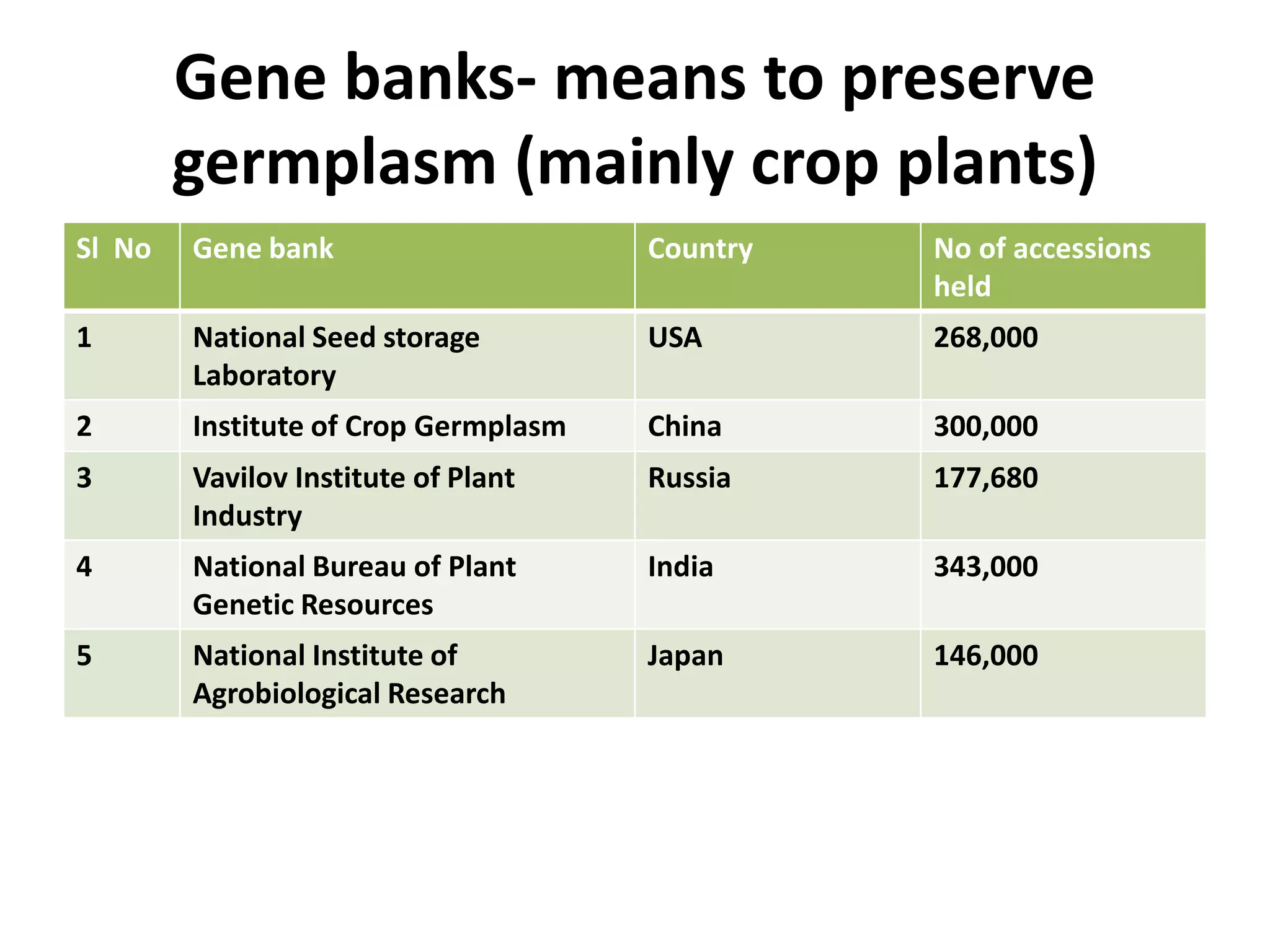 Economic Botany: Origin of cultivated plants | PPTX