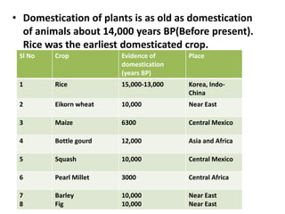 Economic Botany: Origin of cultivated plants | PPTX