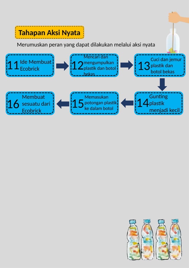 Ecobrick Kelas VII SMPN 184 Jakarta.pptx