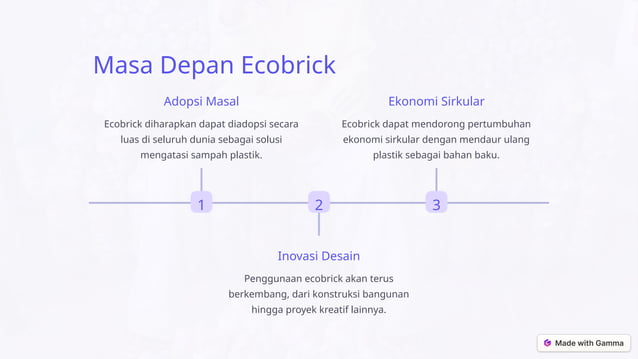 Ecobrick-Solusi-Inovatif-untuk-Masalah-Sampah-Plastik (1).pptx