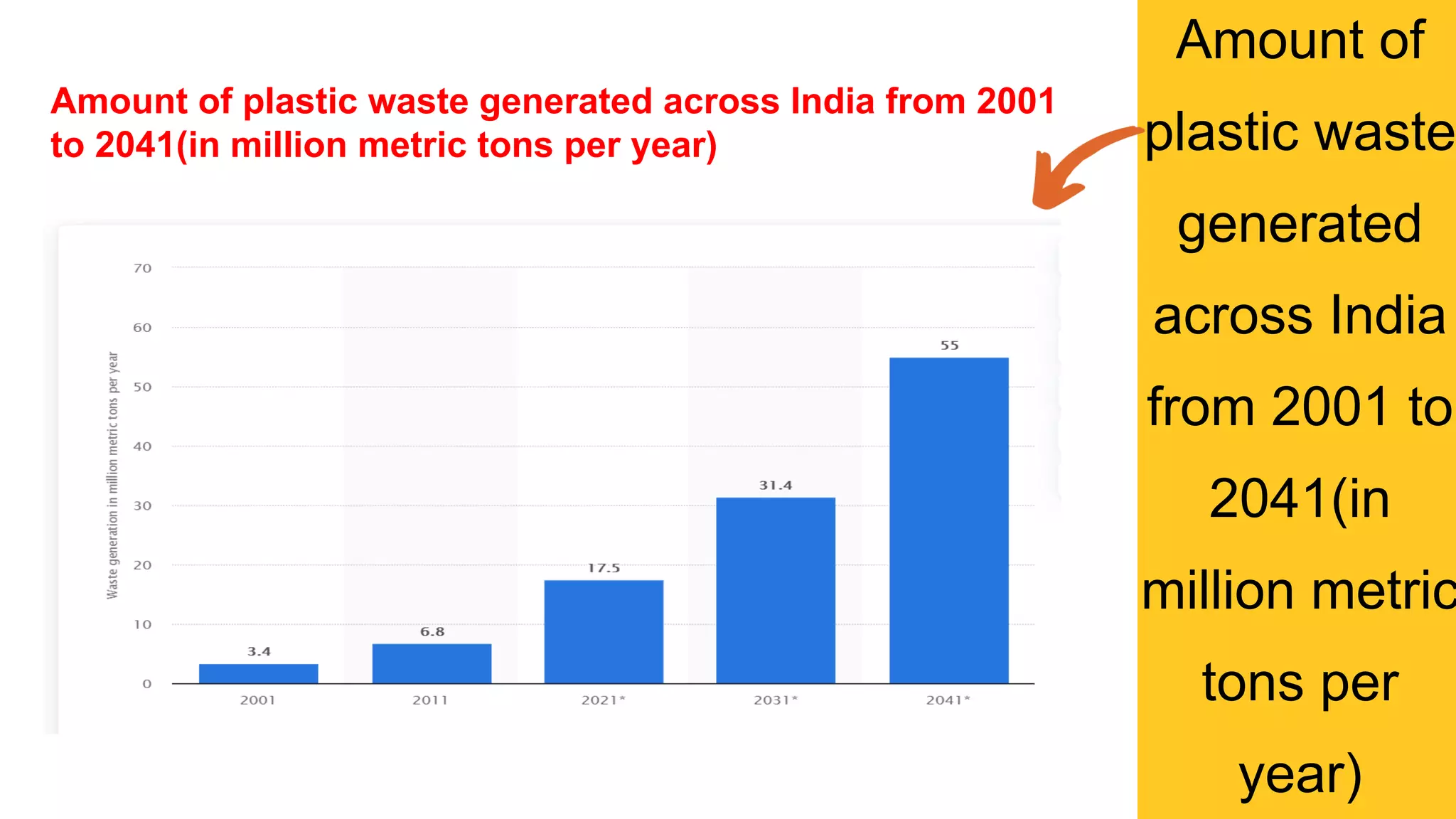 Eco Bricks: Ultimate way to make Plastic and Polythene free Environment ...
