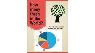 Eco by hemmawan | PPT