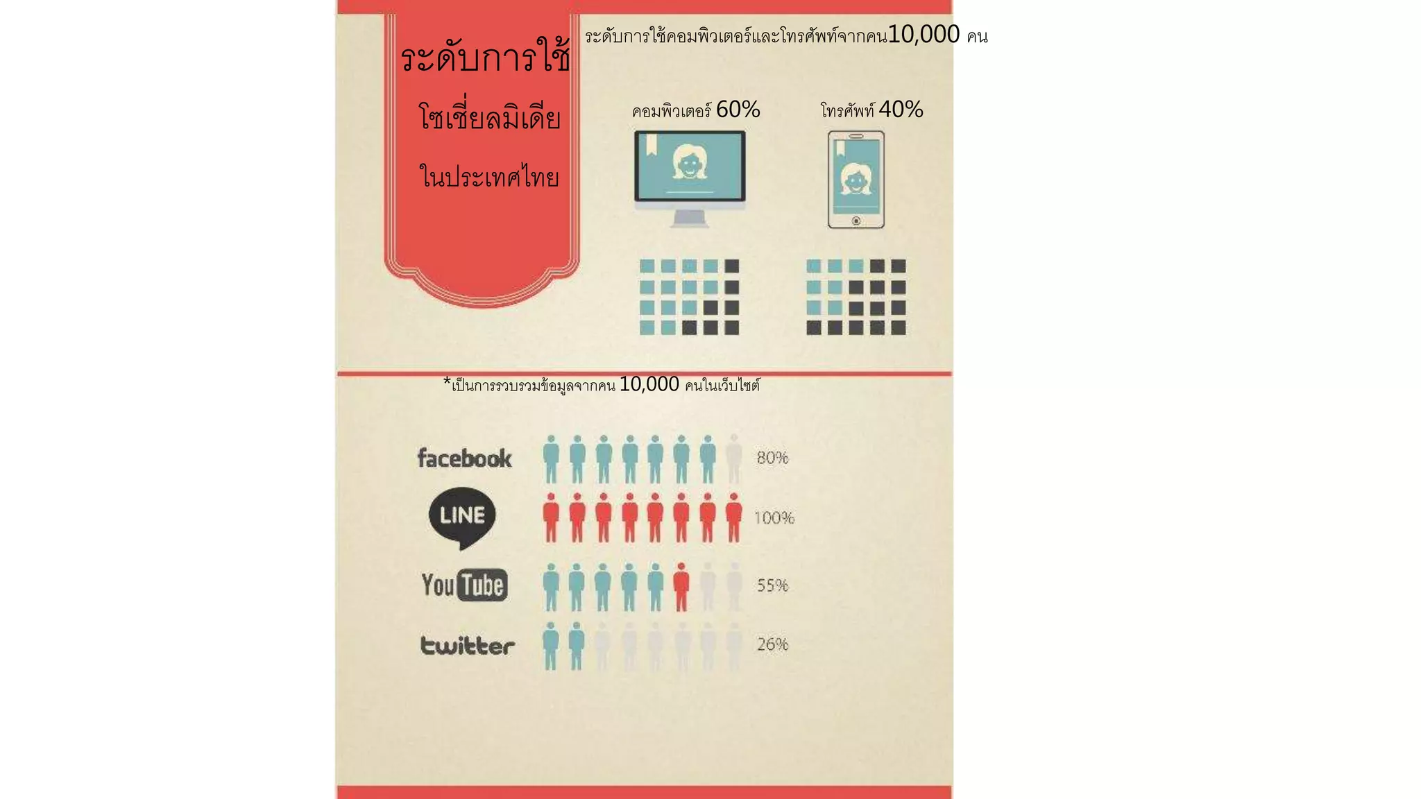Ecoby kittithat | PPTX