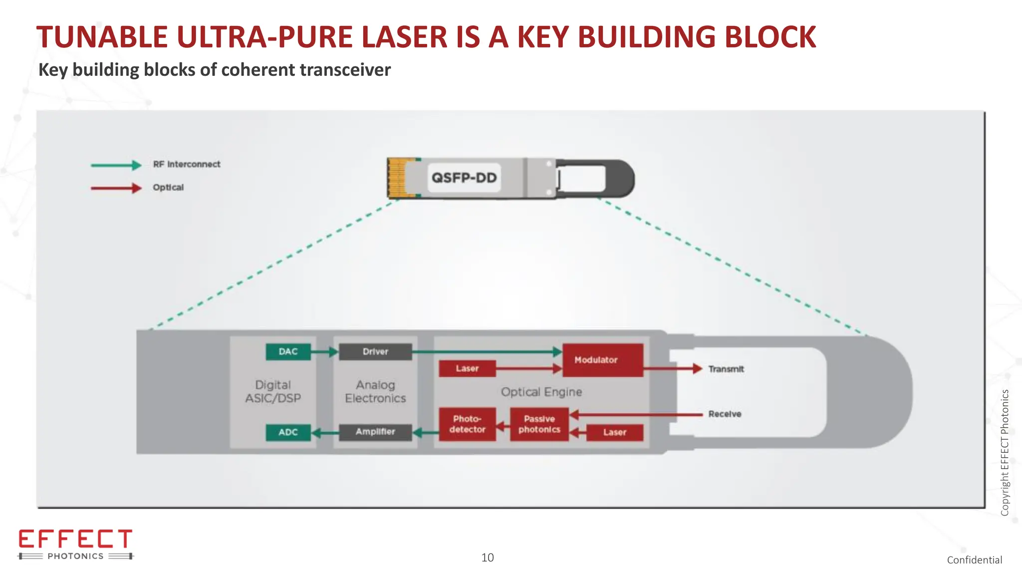 ECOC 2022: The Growing Need For Tunable Lasers | PPT