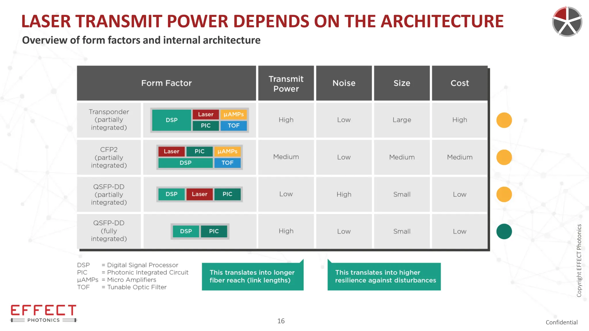 ECOC 2022: The Growing Need For Tunable Lasers | PPT
