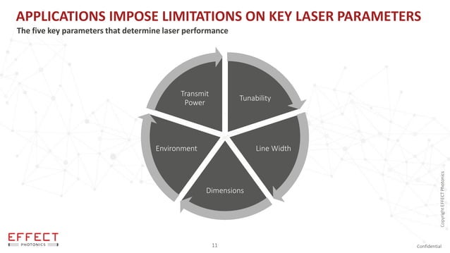 ECOC 2022: The Growing Need For Tunable Lasers | PPT