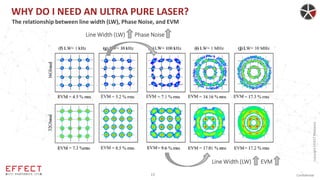 ECOC 2022: The Growing Need For Tunable Lasers | PPT