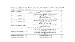Ecocardiographic screening of rhd | PPT