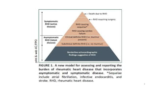 Ecocardiographic screening of rhd | PPT