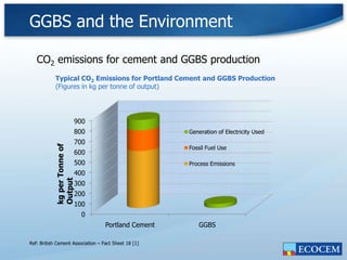 Ecocem green economyexpopresentation 20may-ver2a | PPTX