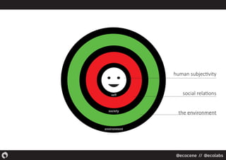 Ecocene Design Economies: Three Ecologies of Systems Transitions | PPT