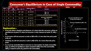 CHAP 2 PPT Grade 11 Consumer Equilibrium | PDF