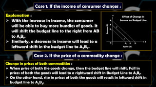 CHAP 2 PPT Grade 11 Consumer Equilibrium | PDF