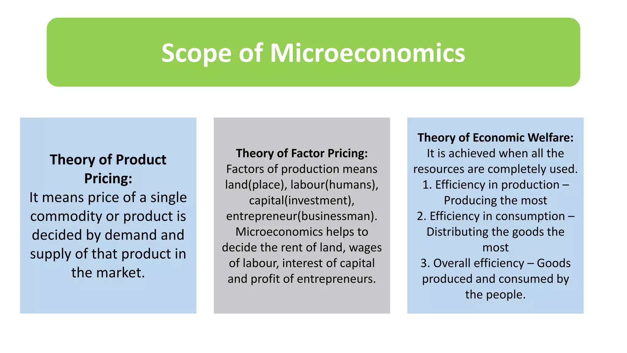 Introduction to Micro and Macro Economics | PPTX