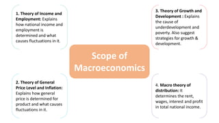Introduction to Micro and Macro Economics | PPTX