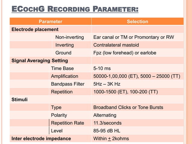 ecochG.pptx | Digital Audio | Computer Software and Applications