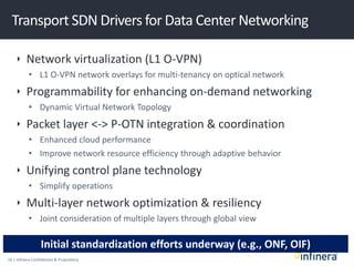 Next Generation Inter-Data Center Networking | PPT