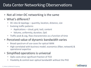 Next Generation Inter-Data Center Networking | PPT