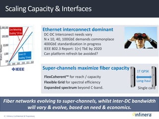 Next Generation Inter-Data Center Networking | PPT