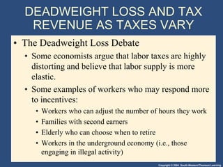 Dead weight loss slide of KU | PPTX