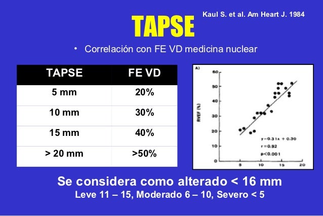 Ecocardiografía, Función sistólica del ventrículo derecho y embolia p…