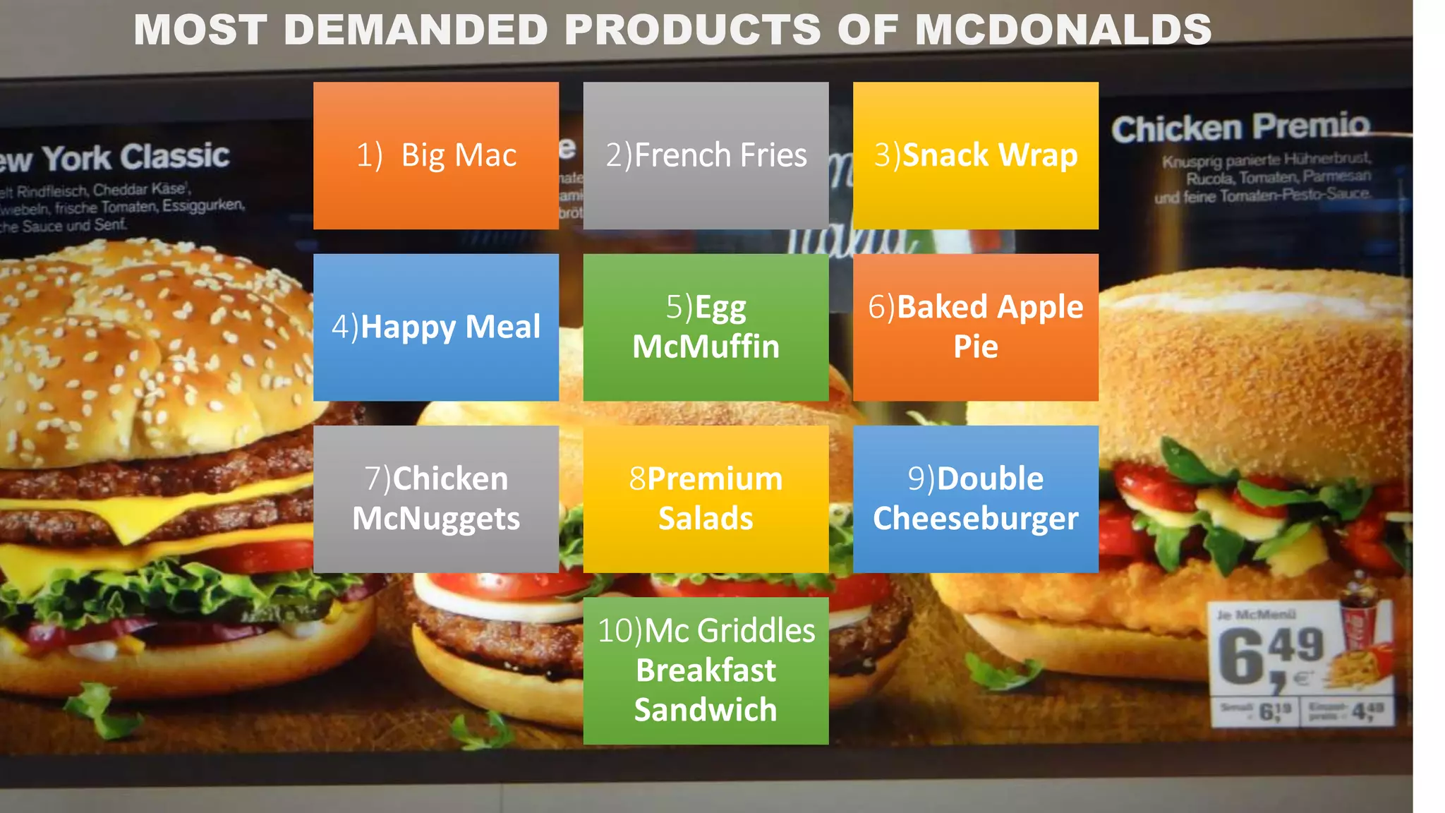 Economics demand analysis | PPTX