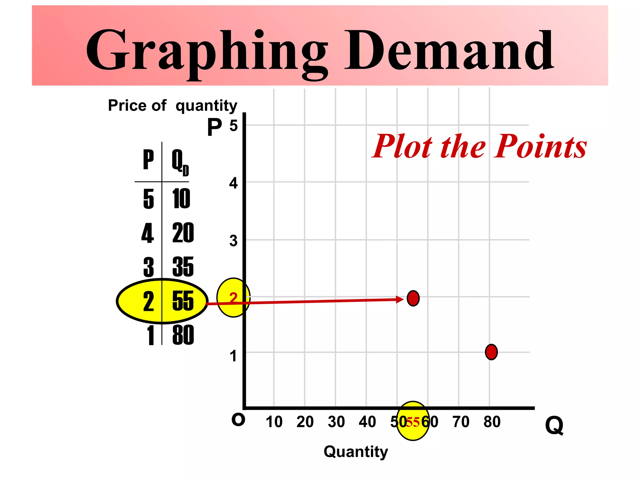 demand and supply | PPT