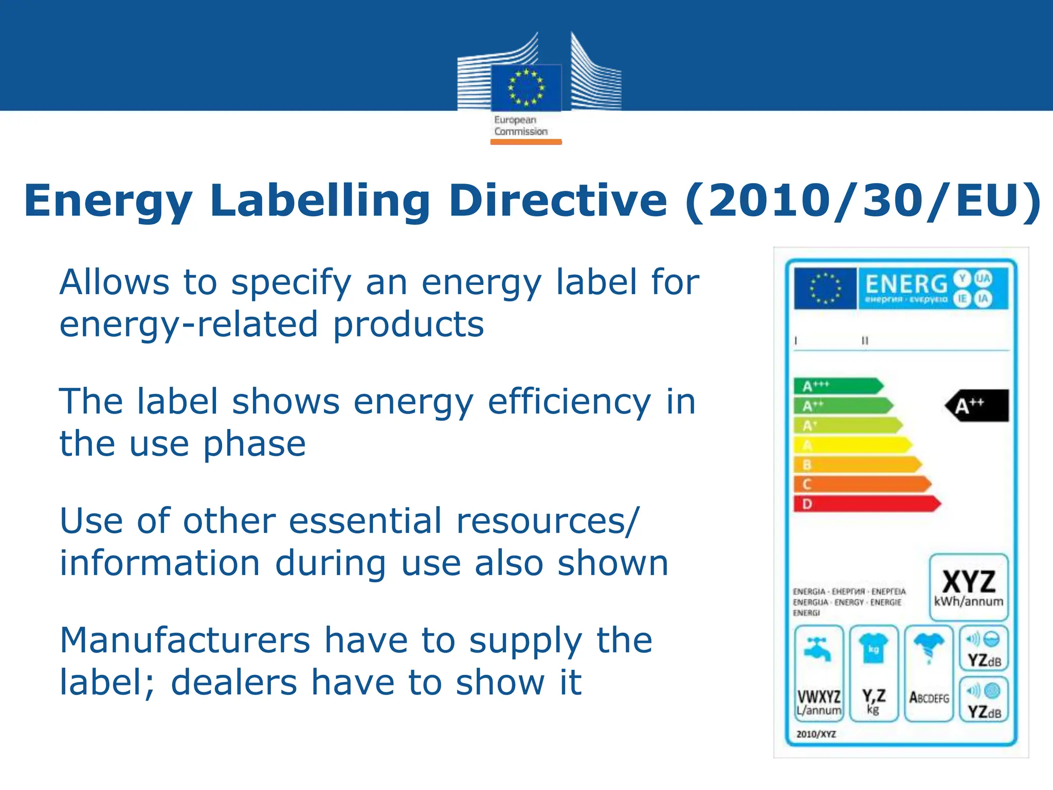Ecodesign EU Products Overview & Review.pptx