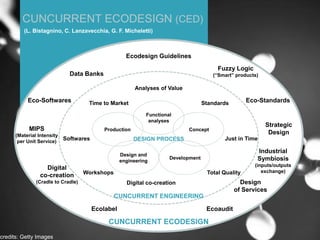 Ecodesign to be prosumer workshop on ecodesign | PPT