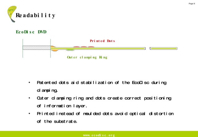 Eco Disc Presentation 0110 | PPT