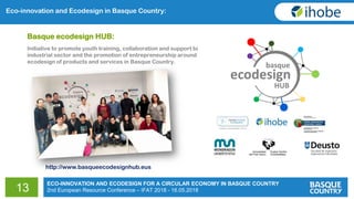 Eco-Innovation and Ecodesign for a Circular Economy in Basque Country | PPT