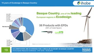 Eco-Innovation and Ecodesign for a Circular Economy in Basque Country | PPT
