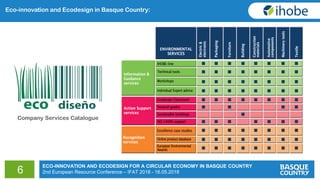 Eco-Innovation and Ecodesign for a Circular Economy in Basque Country | PPT