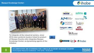 Eco-Innovation and Ecodesign for a Circular Economy in Basque Country | PPT