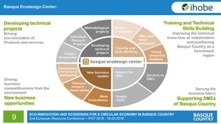 Eco-Innovation and Ecodesign for a Circular Economy in Basque Country | PPT