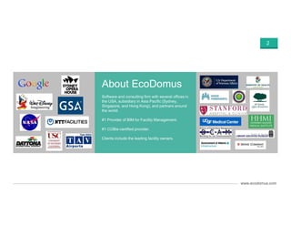 EcoDomus recent Use Cases in US and Middle East | PDF