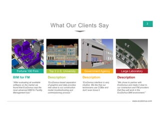 EcoDomus recent Use Cases in US and Middle East | PDF