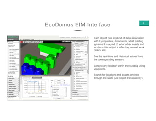 EcoDomus recent Use Cases in US and Middle East | PDF
