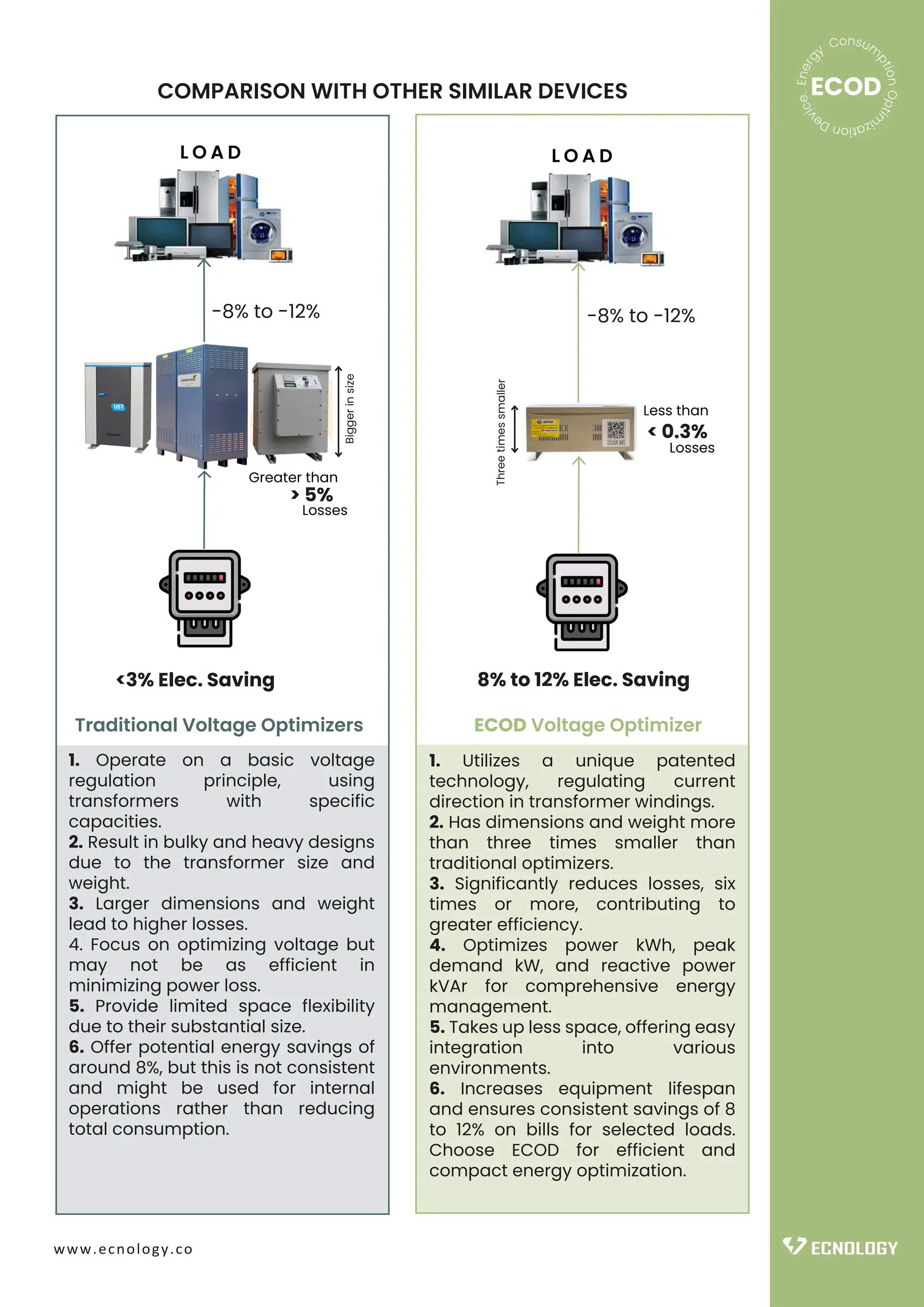 ECOD short technical presentation ( Ecnology Middle East - Feigin ...