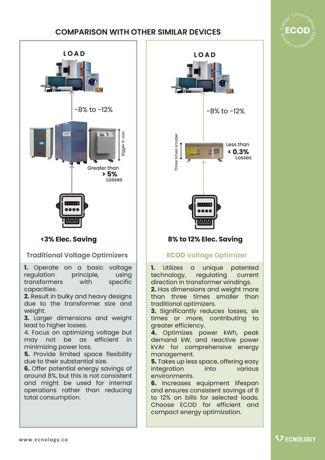 ECOD short technical presentation ( Ecnology Middle East - Feigin ...