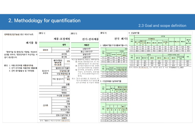 ISO 14067 | PDF | Environment | Science
