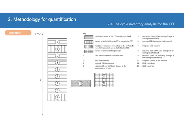 ISO 14067 | PDF | Environment | Science
