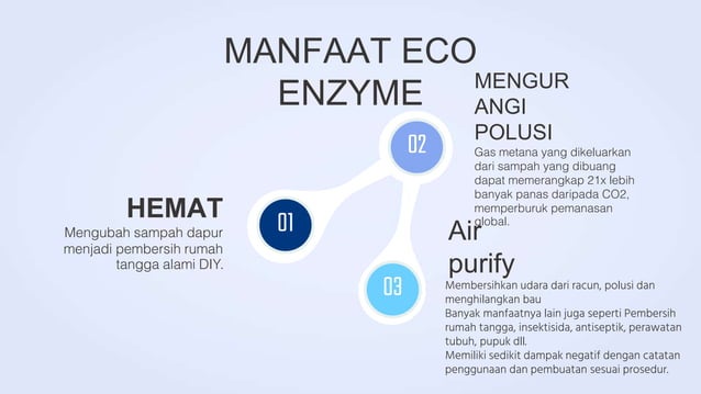 ECO ENZIME AND THEIR BENEFIT FOR HUMAN LIFE | PPTX