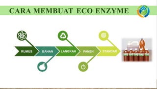Ecoenzym solusi sederhana dan ramah lingkungan | PPT
