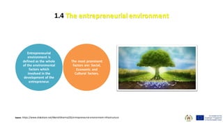 Ecofar Module 1: Understanding Entrepreneurship in Eco-farming | PPT
