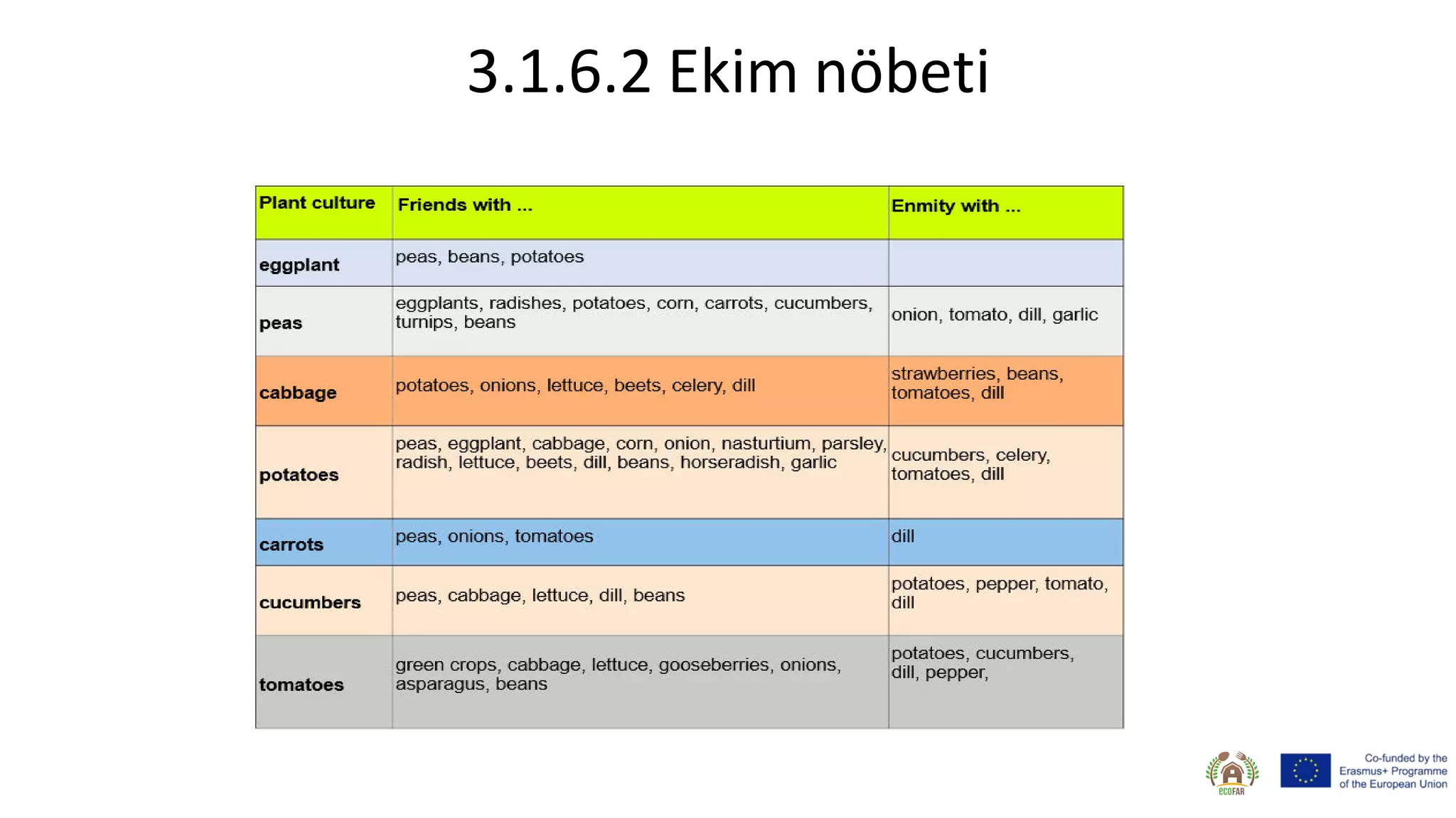 Ecofar wp5 module 3.1 turkish | PPT