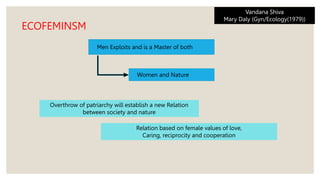 ECOFEMINISM.pptx