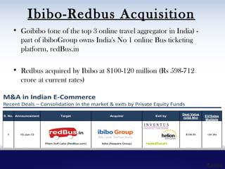 Mergers and acquisitions in E-commerce and its impact on Indian Economy ...